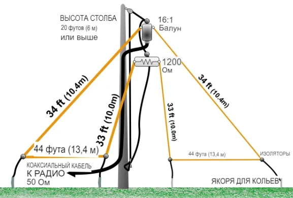 Широкополосная дипольная BBTD антенна 7-54 МГц — R3RTambov
